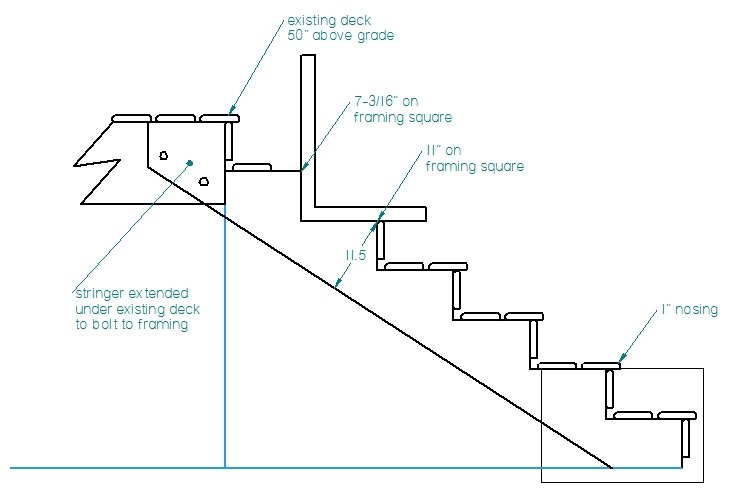 Carpentry Question - Stair Stringers | Survivalist Forum